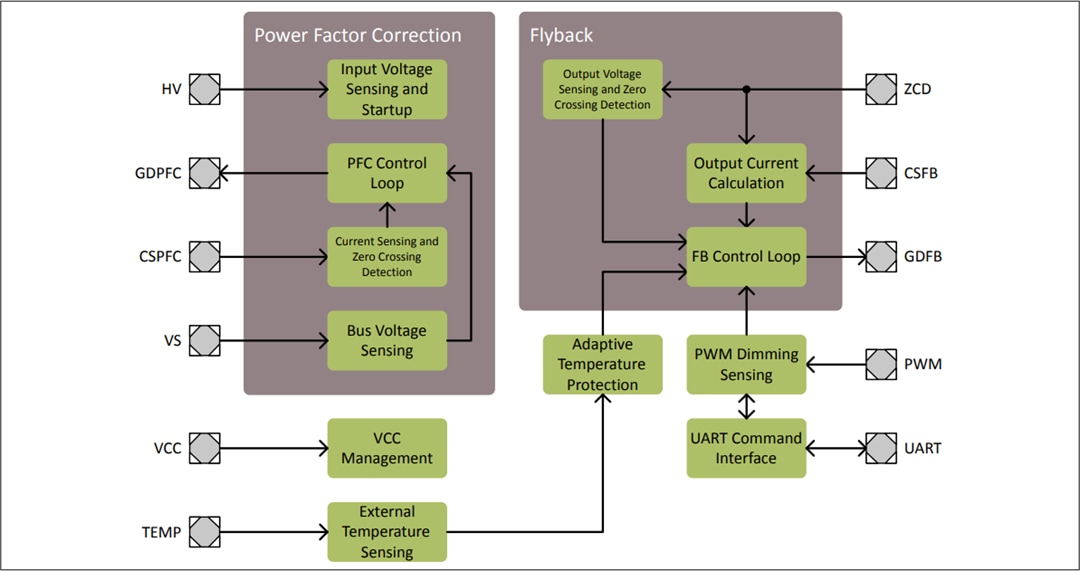 XDPL8221 Digital PFC+Flyback Controller - Infineon Technologies | Mouser